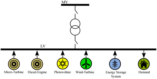 An Evolutionary Computational Approach for the Problem of Unit Commitment and Economic Dispatch ...