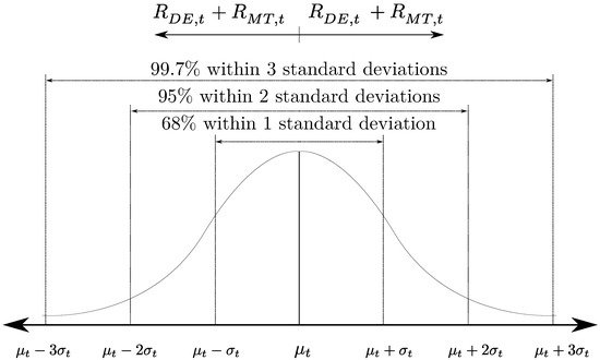 An Evolutionary Computational Approach for the Problem of Unit Commitment and Economic Dispatch ...