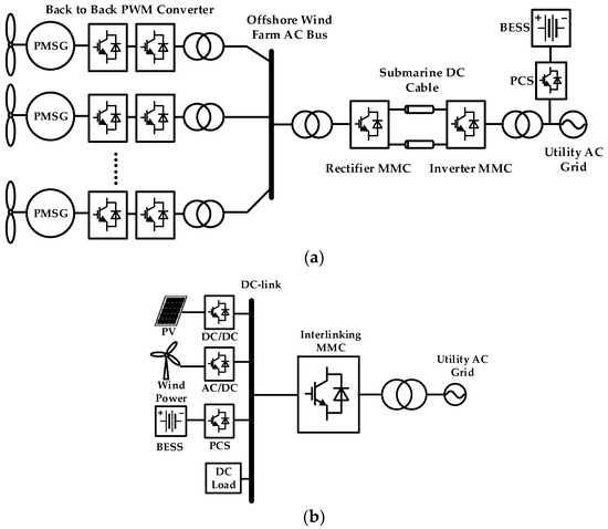 A Control Strategy of Modular Multilevel Converter with Integrated ...