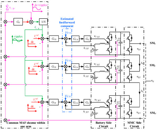 A Control Strategy of Modular Multilevel Converter with Integrated ...