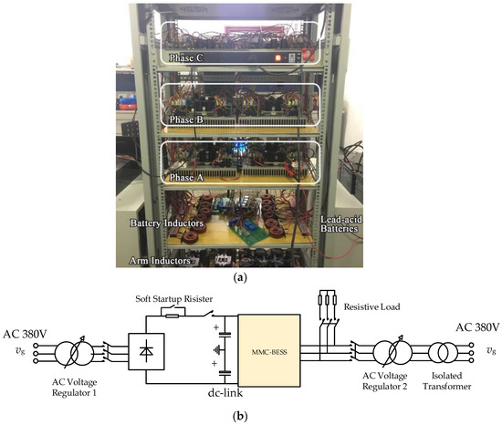 Energies | Special Issue : Power Electronics Applications in Renewable ...