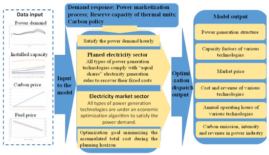 Scenario Analysis in the Electric Power Industry under the ...