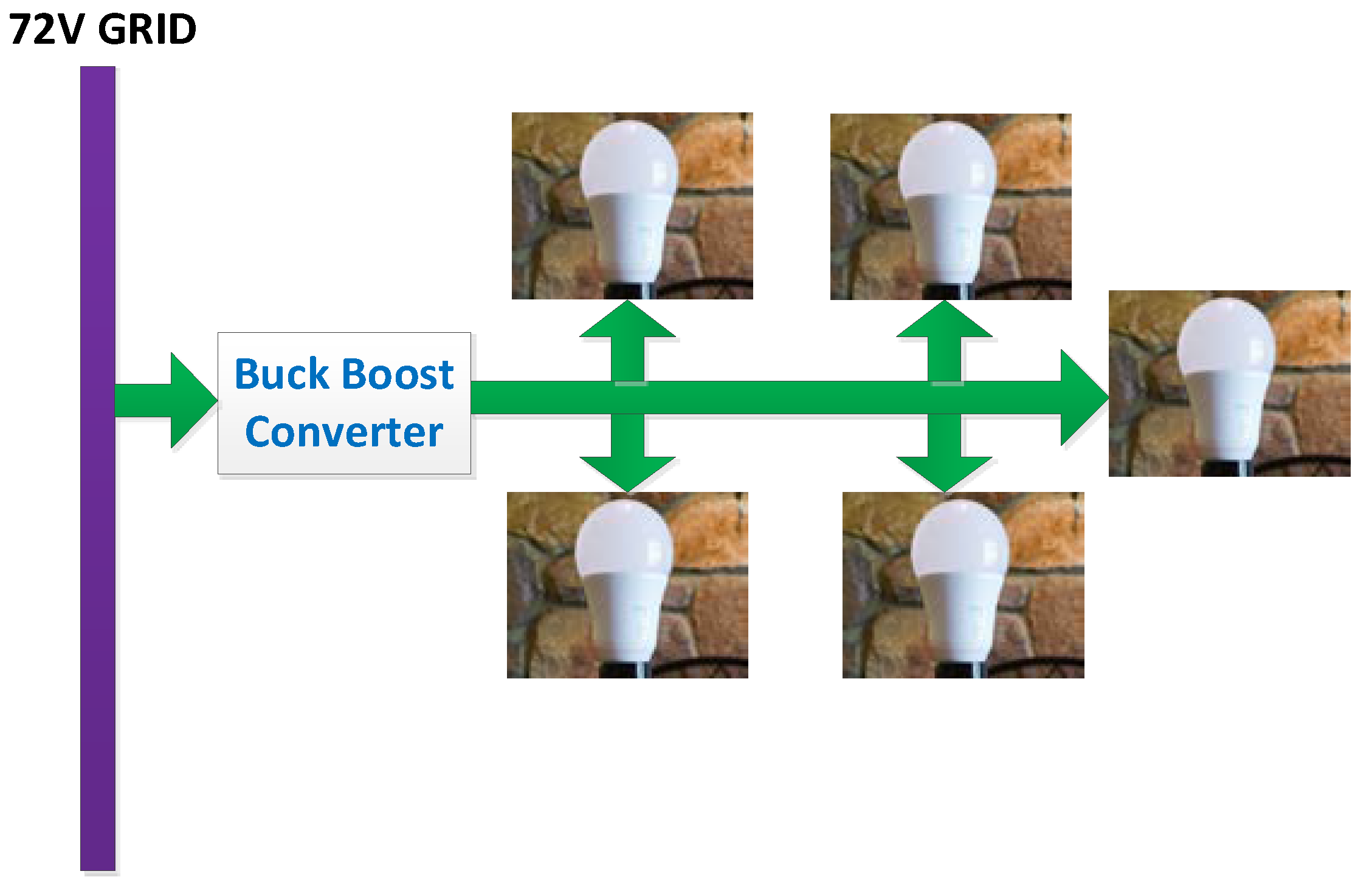 Energies | Free Full-Text | DC Grid for Domestic Electrification
