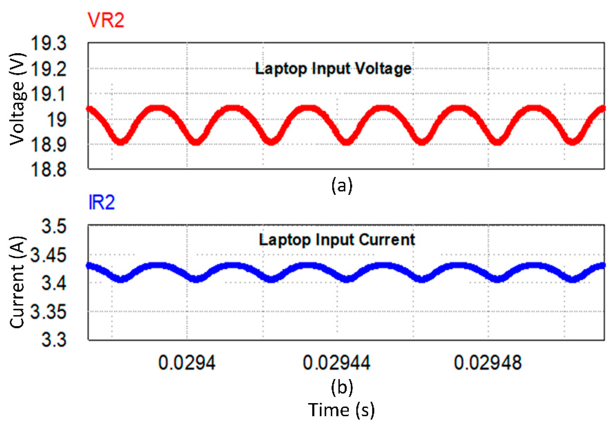 Energies | Free Full-Text | DC Grid for Domestic Electrification