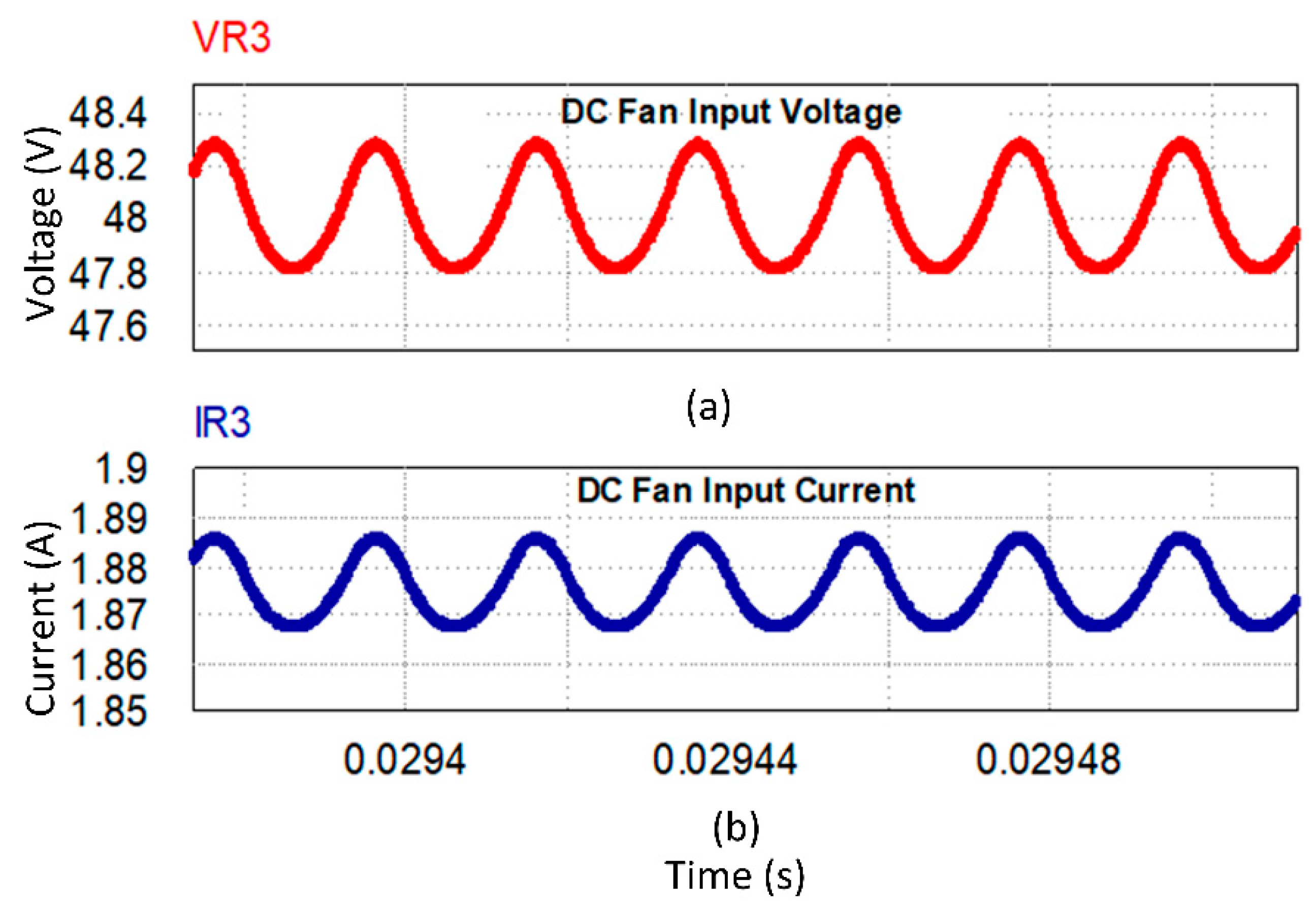 Energies | Free Full-Text | DC Grid for Domestic Electrification