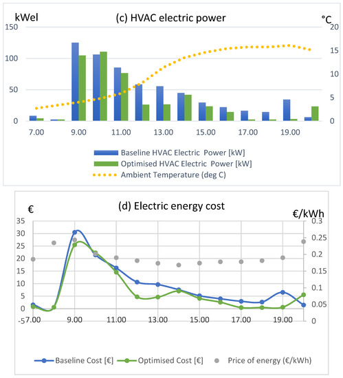 HVAC Optimization Genetic Algorithm for Industrial Near-Zero-Energy ...