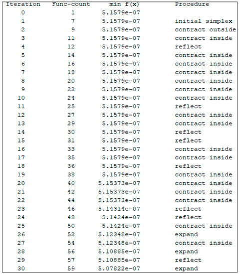 Energies | Free Full-Text | Derivative-Free Direct Search Optimization ...