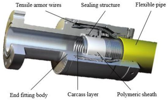 Sealing Performance Analysis of an End Fitting for Marine Unbonded ...