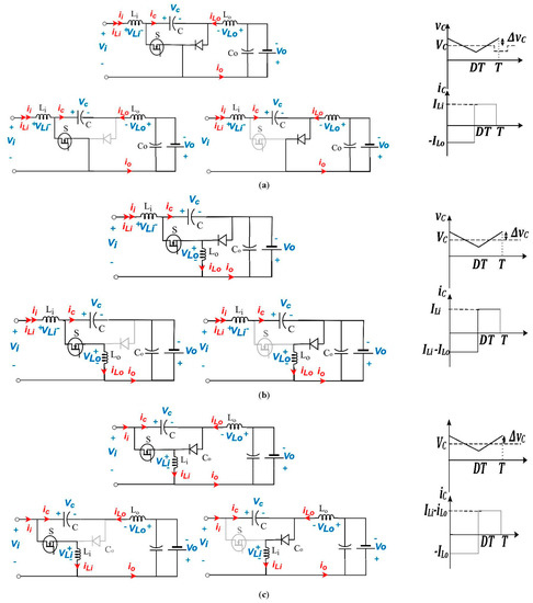 Continuous-Input Continuous-Output Current Buck-Boost DC/DC Converters for Renewable Energy ...