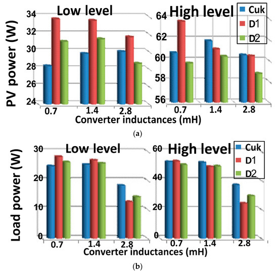 Continuous-Input Continuous-Output Current Buck-Boost DC/DC Converters for Renewable Energy ...