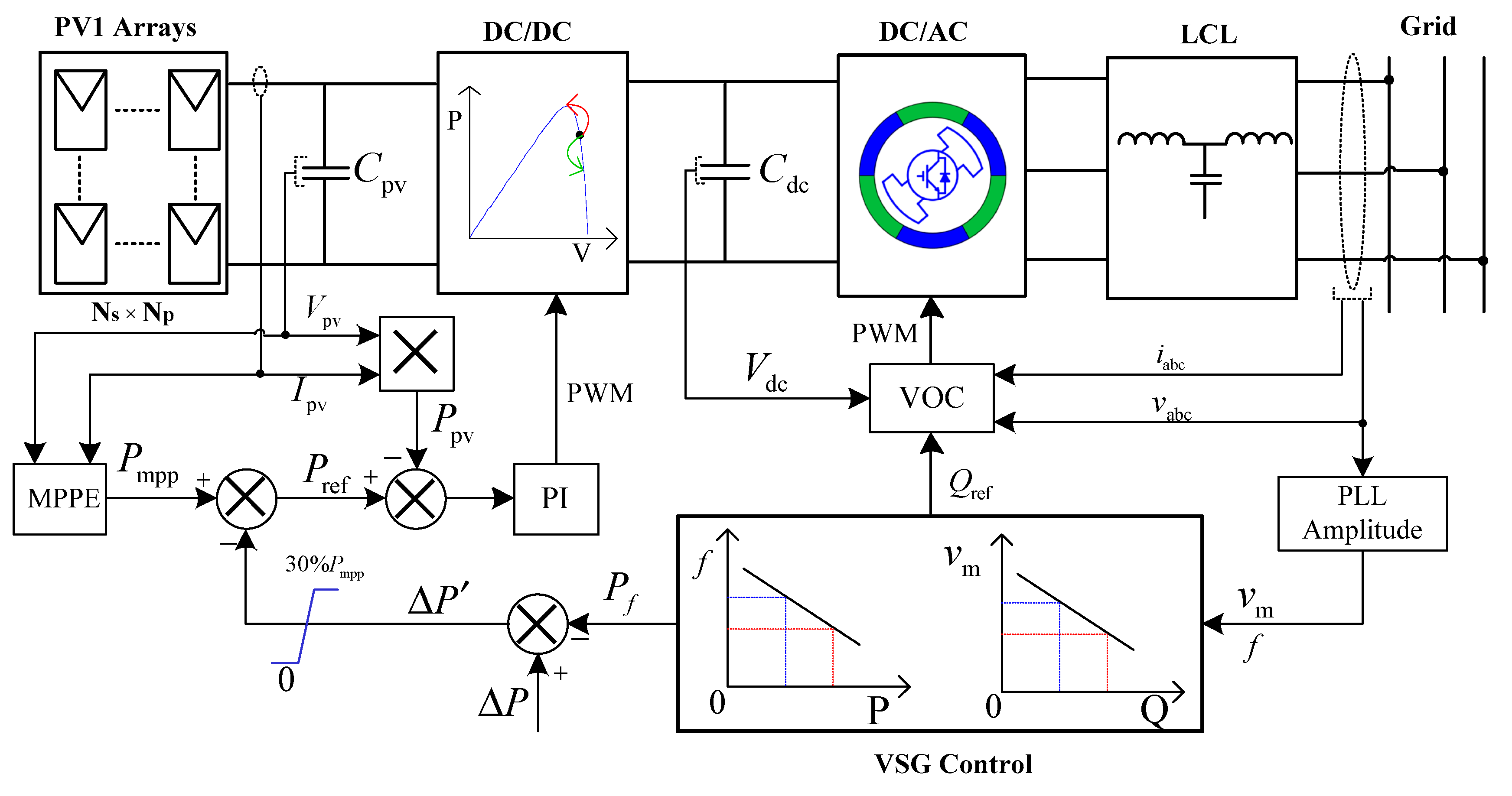 A Novel Photovoltaic Virtual Synchronous Generator Control Technology ...