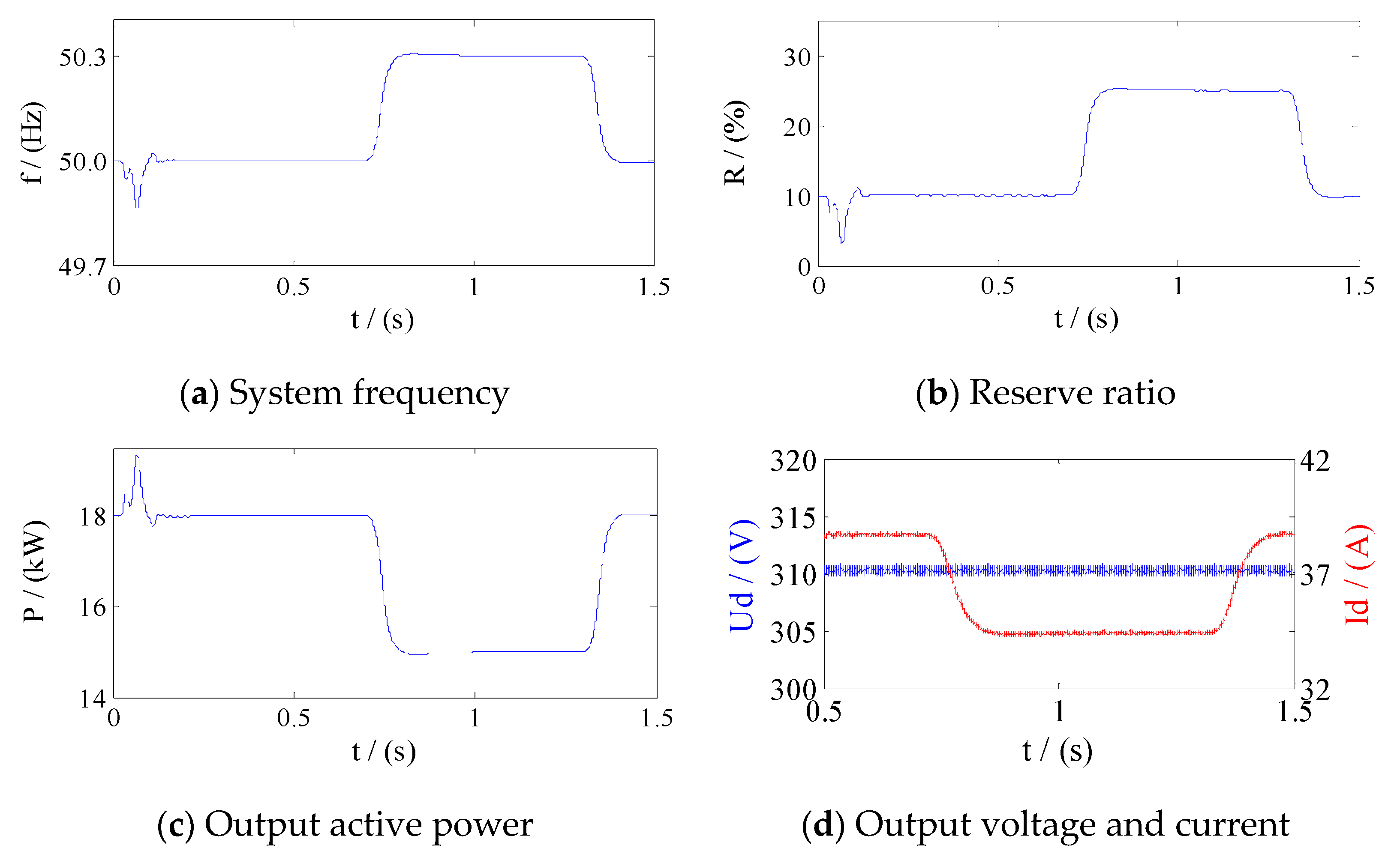 Energies | Free Full-Text | A Novel Photovoltaic Virtual Synchronous ...