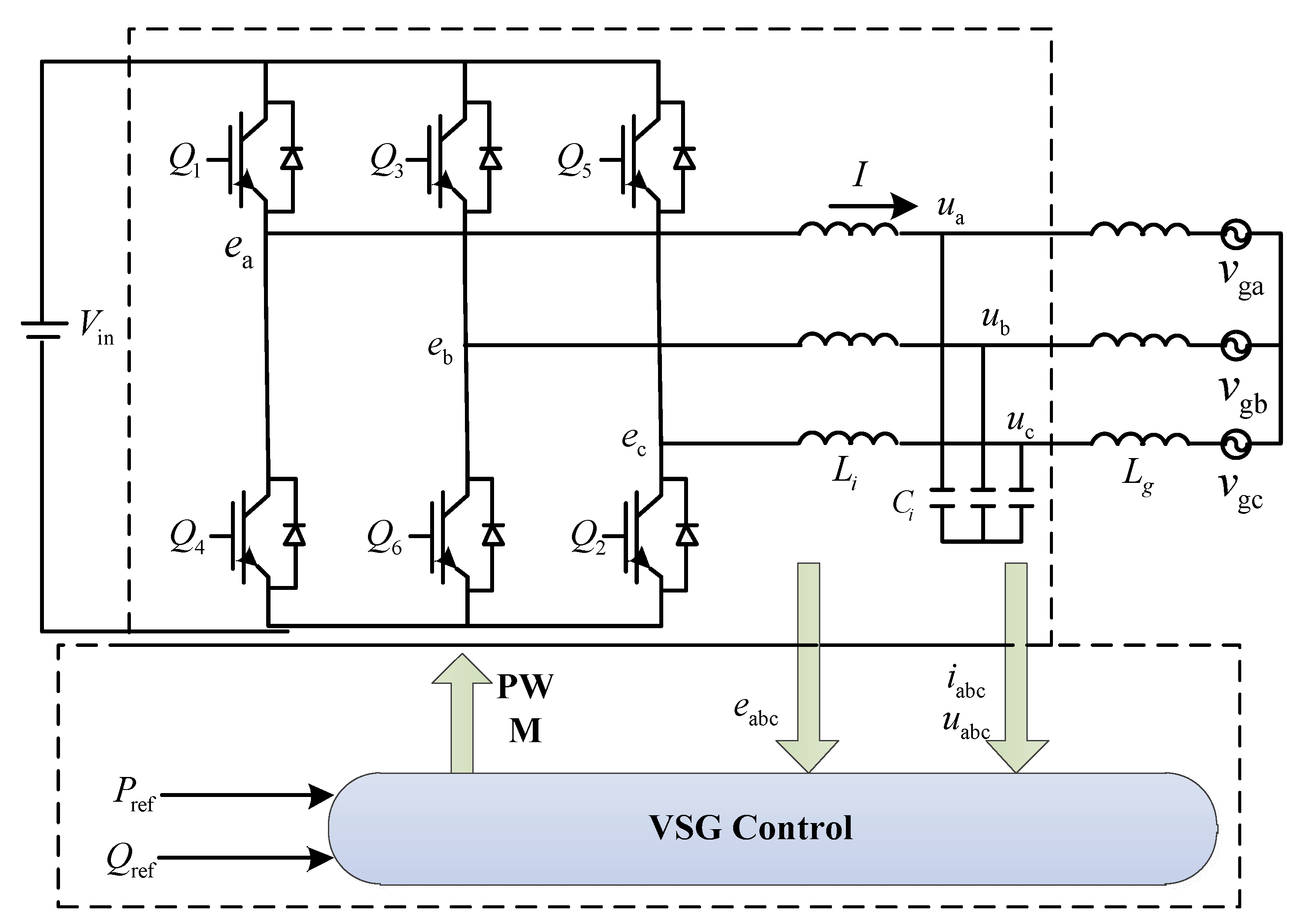 A Novel Photovoltaic Virtual Synchronous Generator Control Technology ...