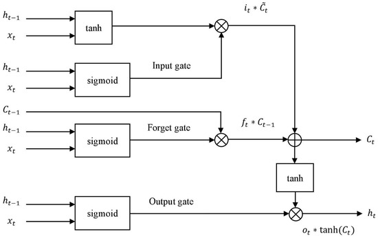 Energies | Free Full-Text | BRIM: An Accurate Electricity Spot Price ...
