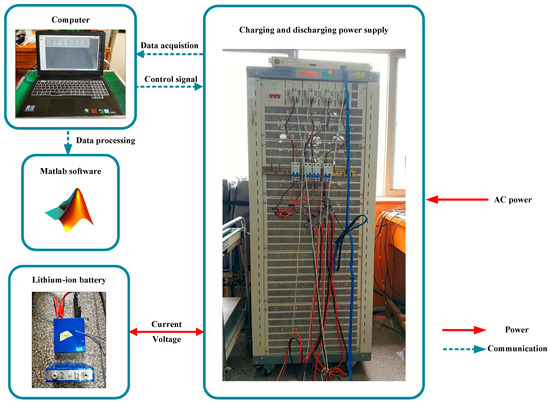Adaptive Forgetting Factor Recursive Least Square Algorithm for Online Identification of ...