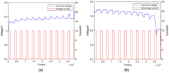 Adaptive Forgetting Factor Recursive Least Square Algorithm for Online Identification of ...