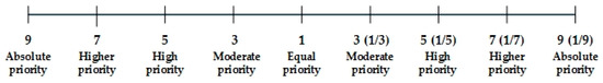 Multi-Criteria Approach for Selecting Optimal Dozer Type in Open-Cast ...