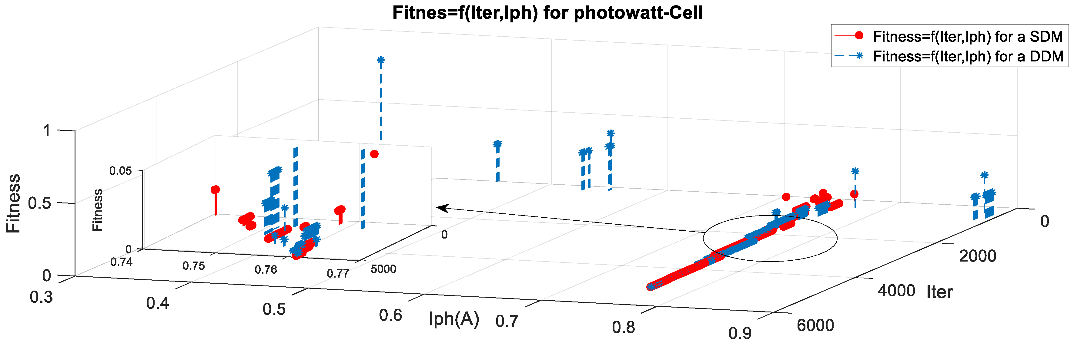 Energies | Free Full-Text | A High Performance Optimizing Method for ...