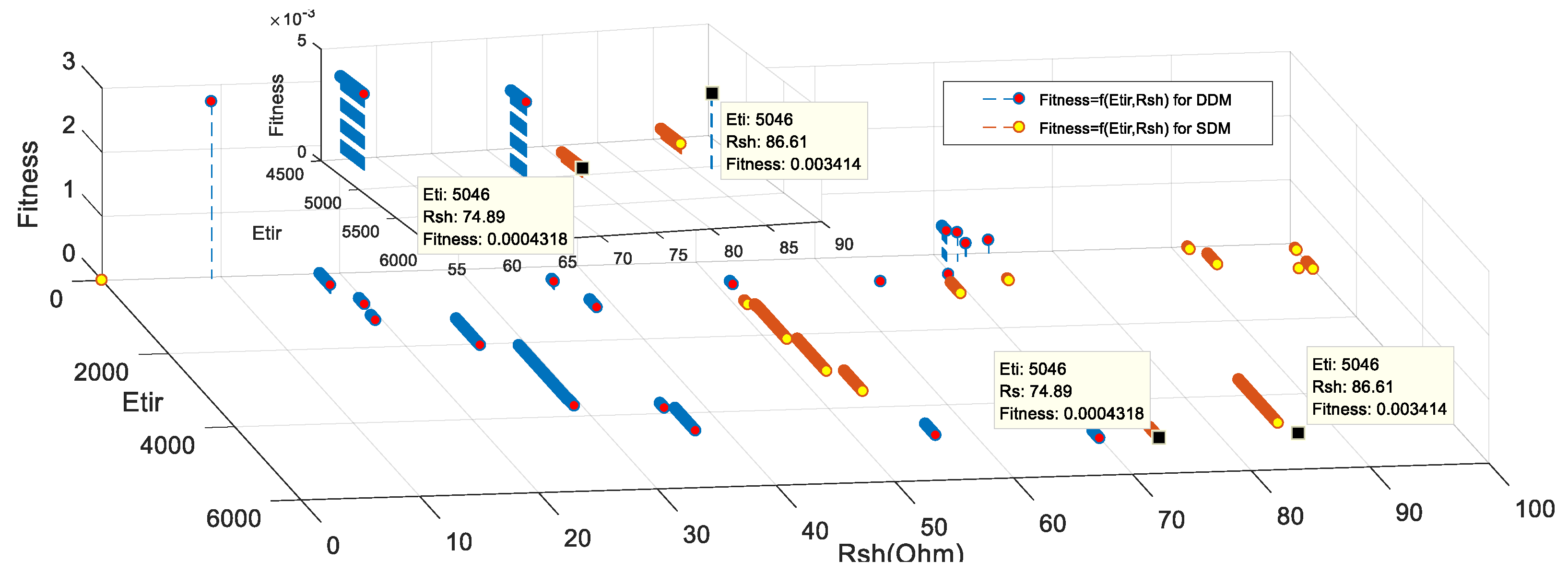 Energies | Free Full-Text | A High Performance Optimizing Method for ...