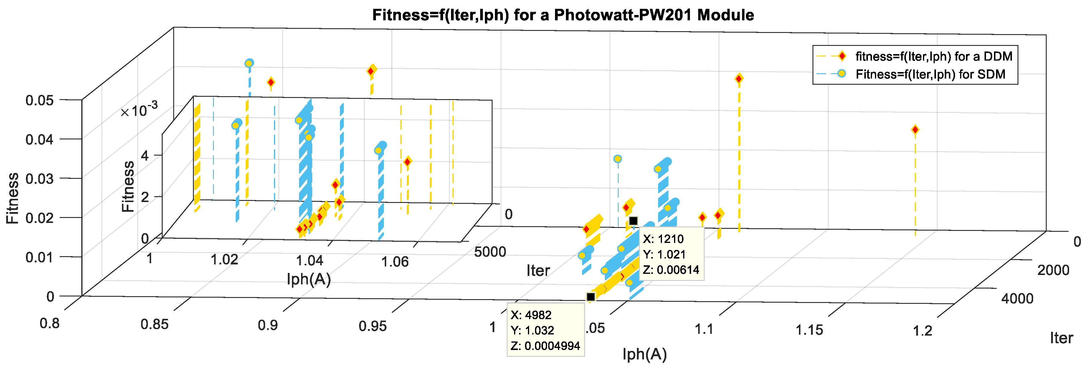 Energies | Free Full-Text | A High Performance Optimizing Method for ...