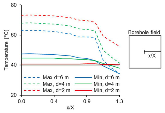 Energies | Free Full-Text | Empirical Validation and Numerical ...