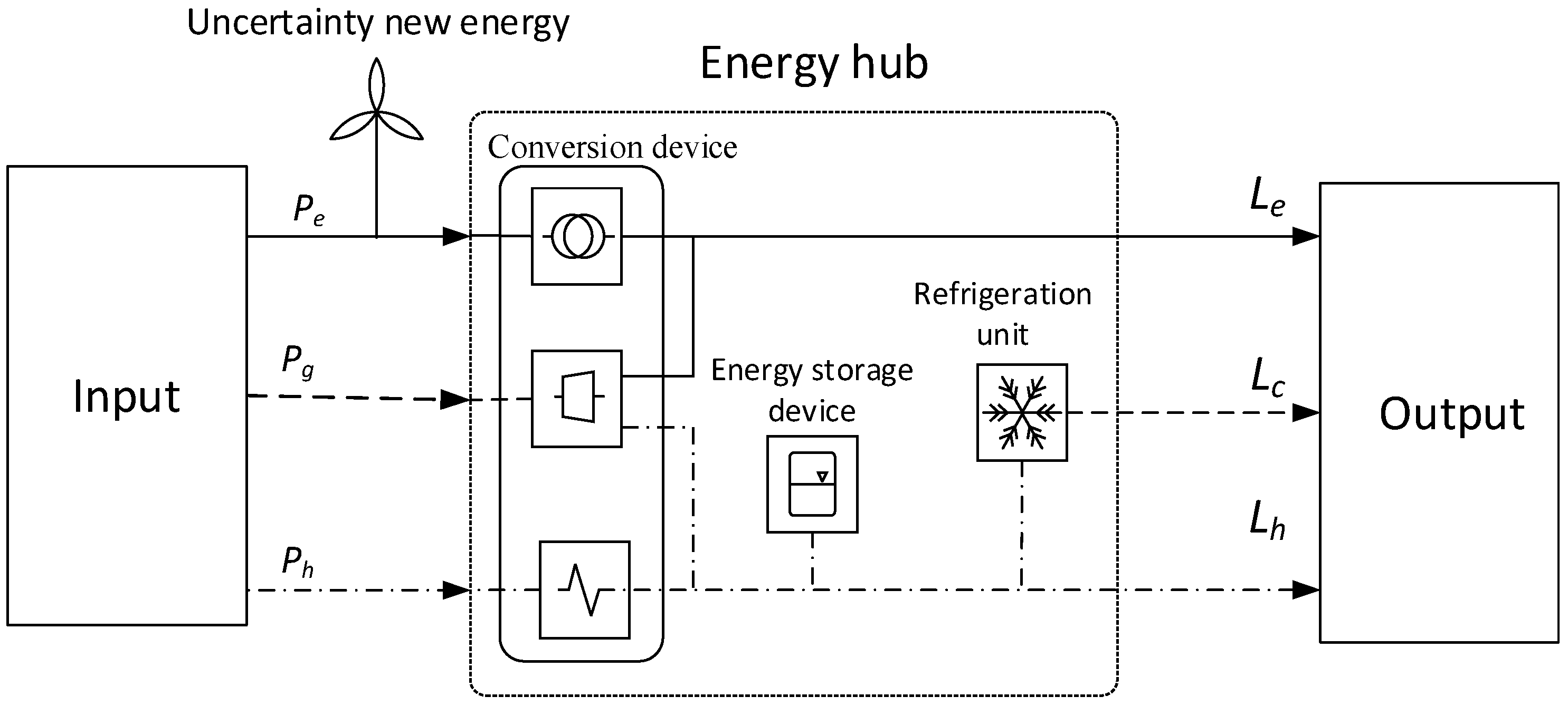 An Optimal Scheduling Method for Multi-Energy Hub Systems Using Game Theory