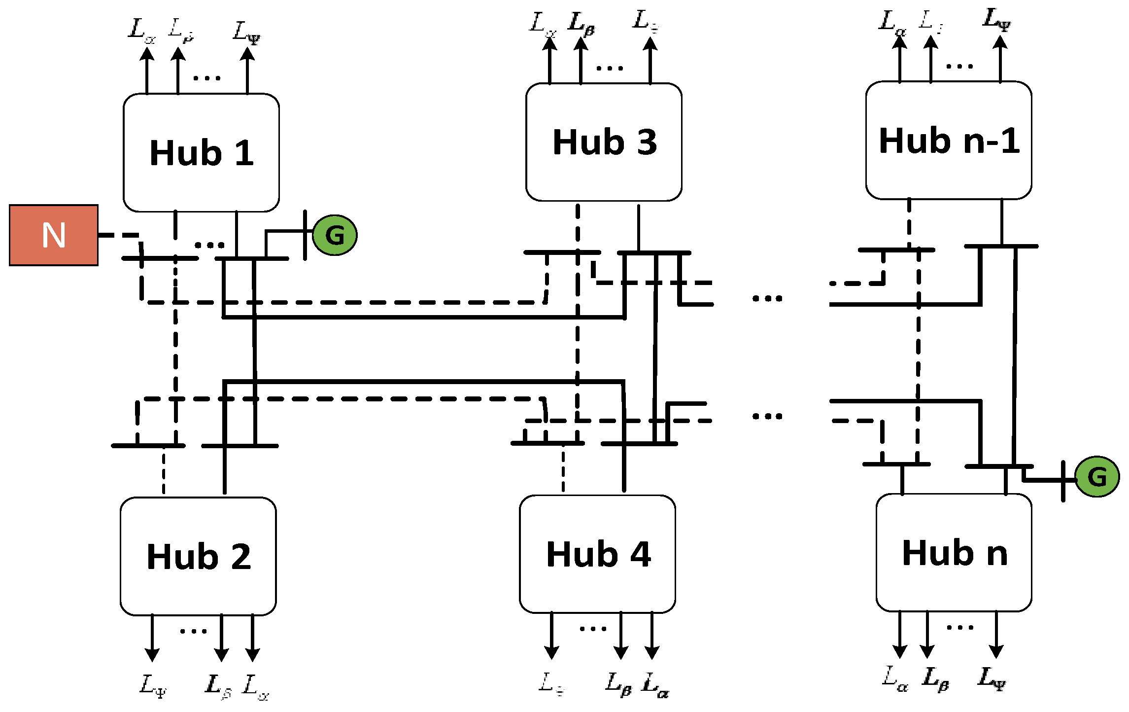 An Optimal Scheduling Method for Multi-Energy Hub Systems Using Game Theory