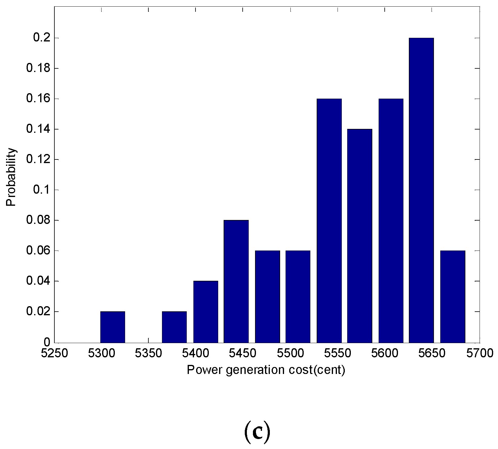 An Optimal Scheduling Method for Multi-Energy Hub Systems Using Game Theory