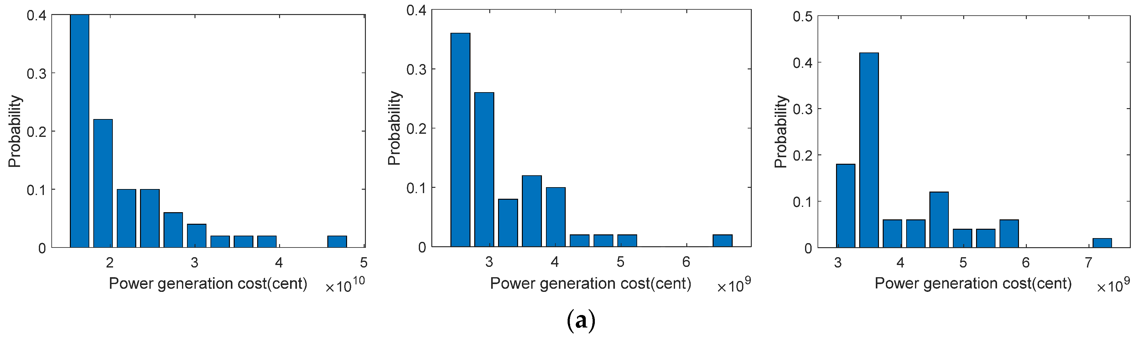 An Optimal Scheduling Method for Multi-Energy Hub Systems Using Game Theory