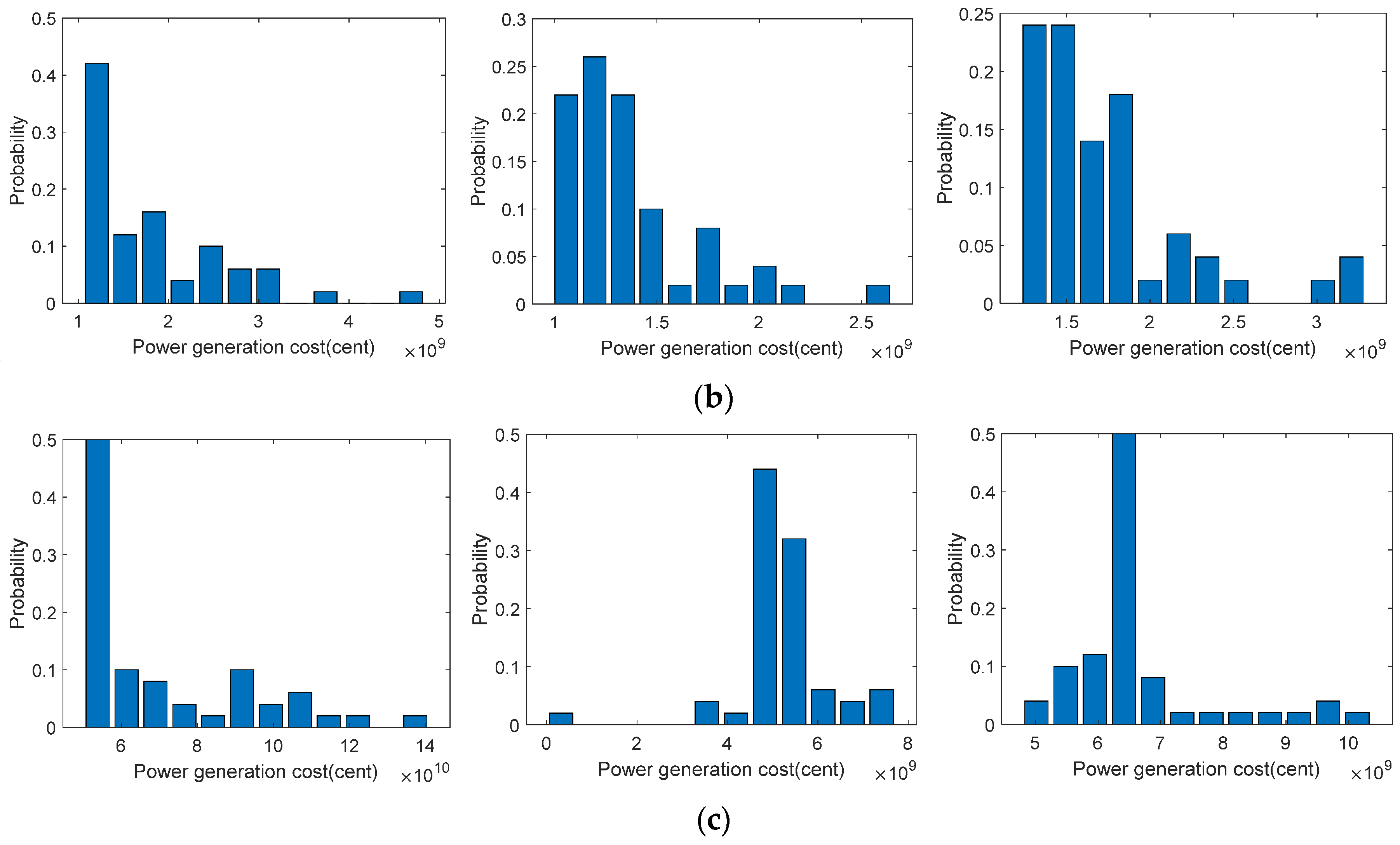 An Optimal Scheduling Method for Multi-Energy Hub Systems Using Game Theory