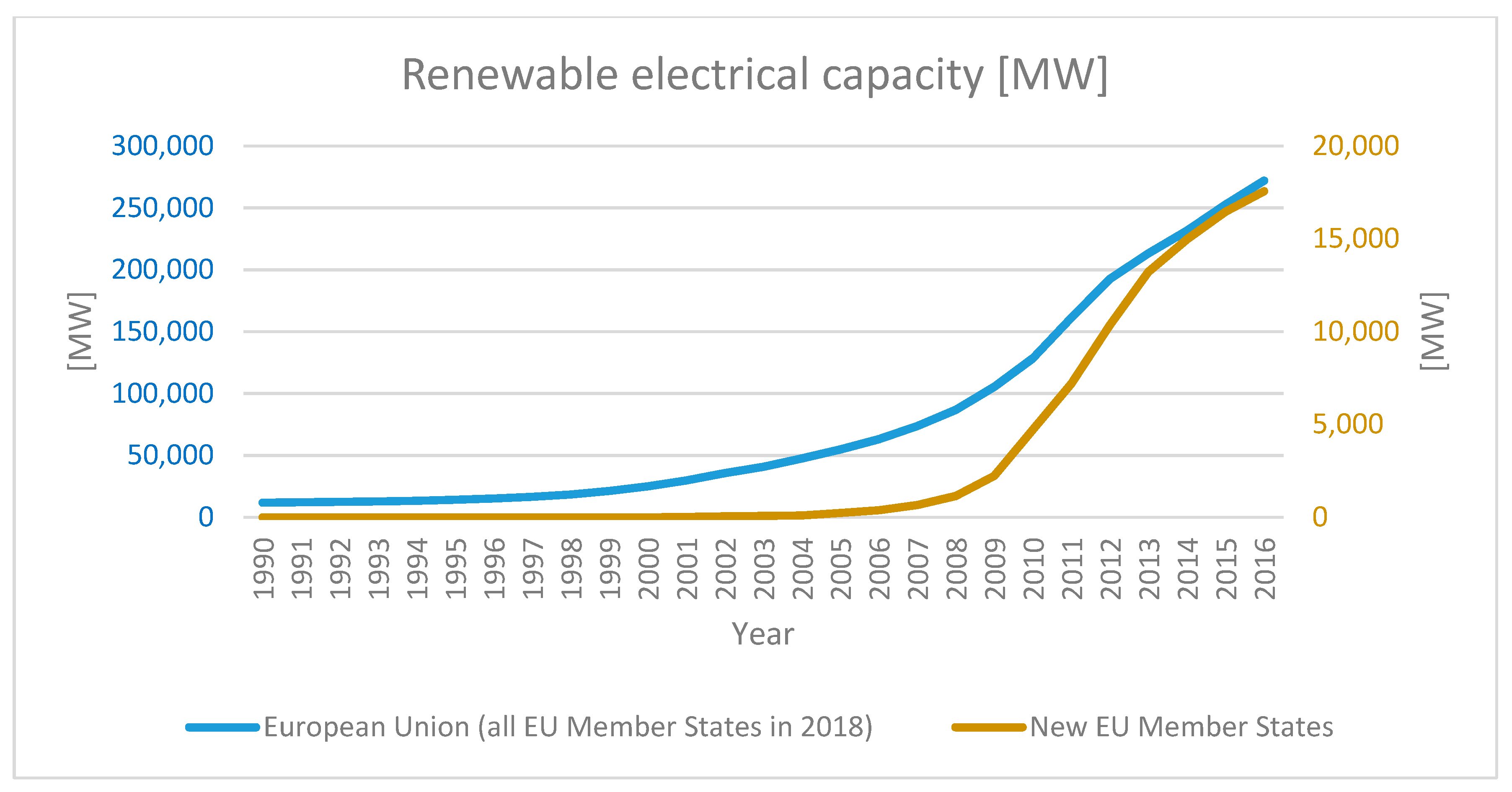 Classification of Renewable Sources of Electricity in the Context of ...