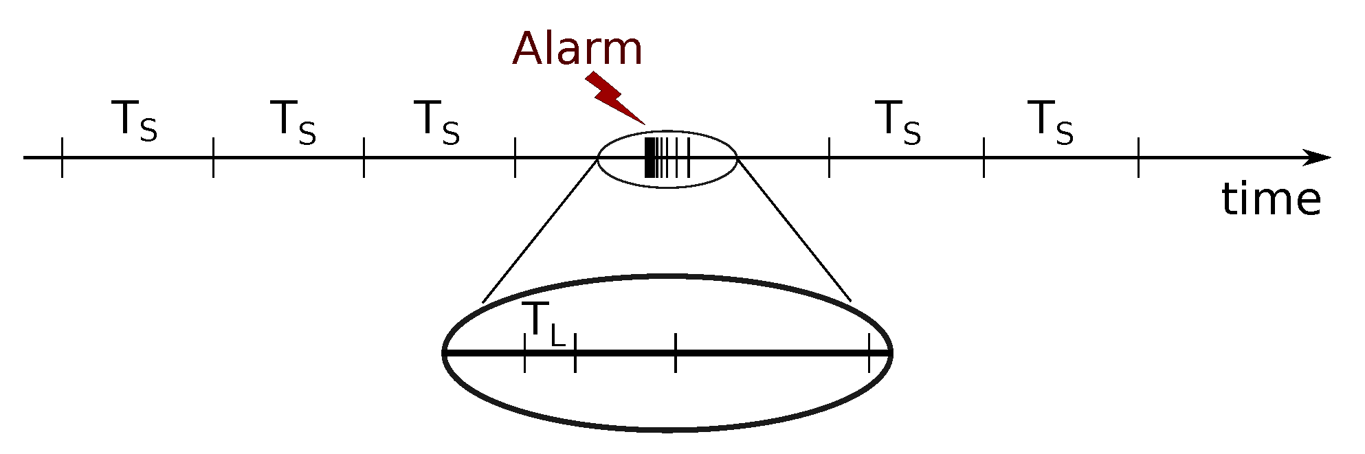 Real-Time Analysis of Time-Critical Messages in IEC 61850 Electrical ...