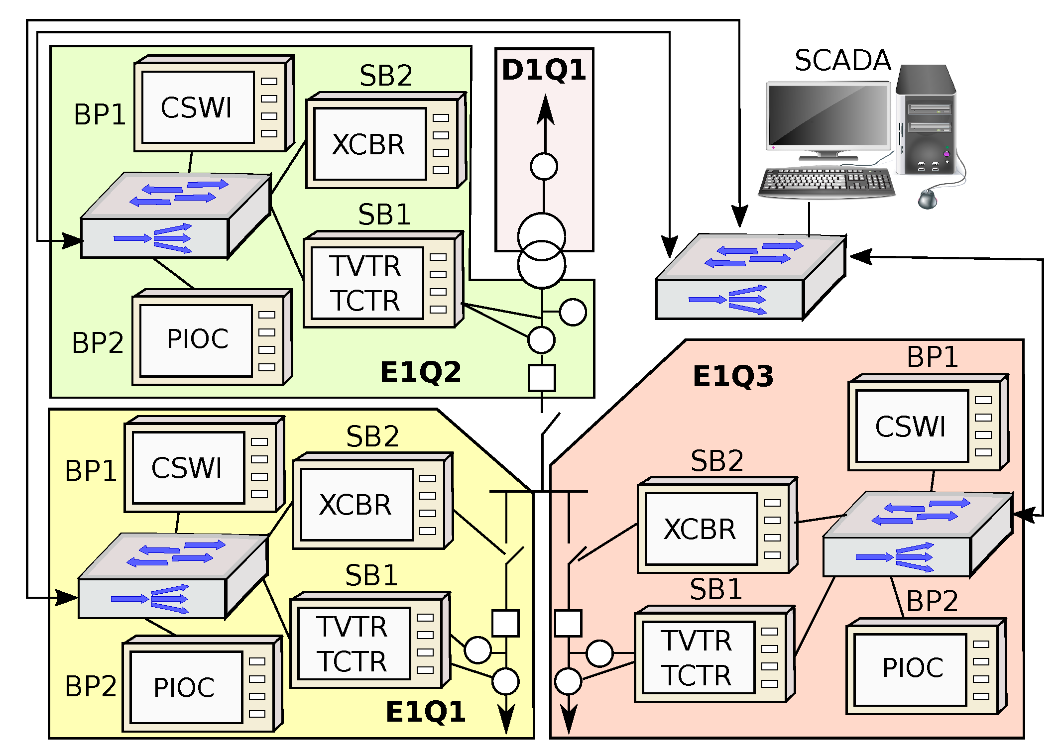 Real-Time Analysis of Time-Critical Messages in IEC 61850 Electrical ...