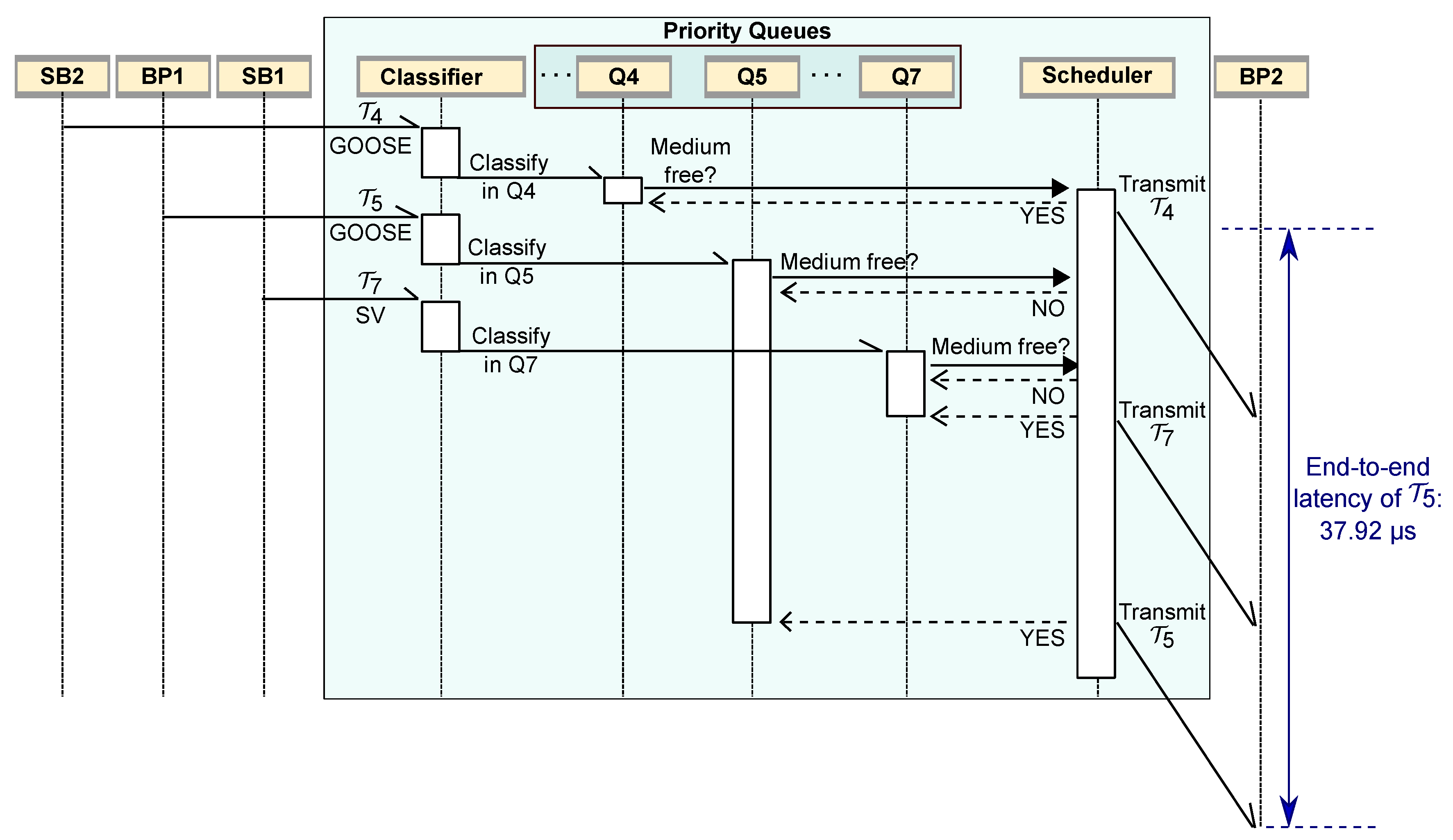 Real-Time Analysis of Time-Critical Messages in IEC 61850 Electrical ...