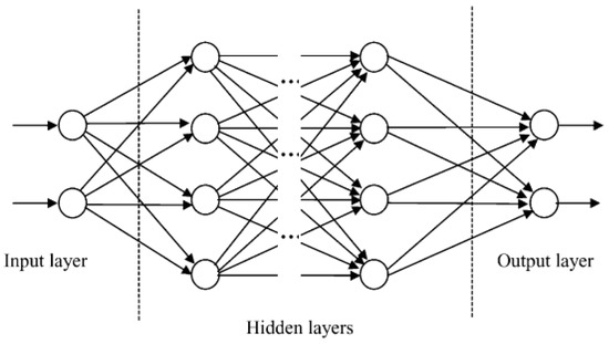 Energies | Free Full-Text | Wind Power Economic Feasibility under ...