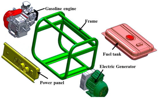 Performance Analysis of Single-Phase Electrical Machine for Military ...