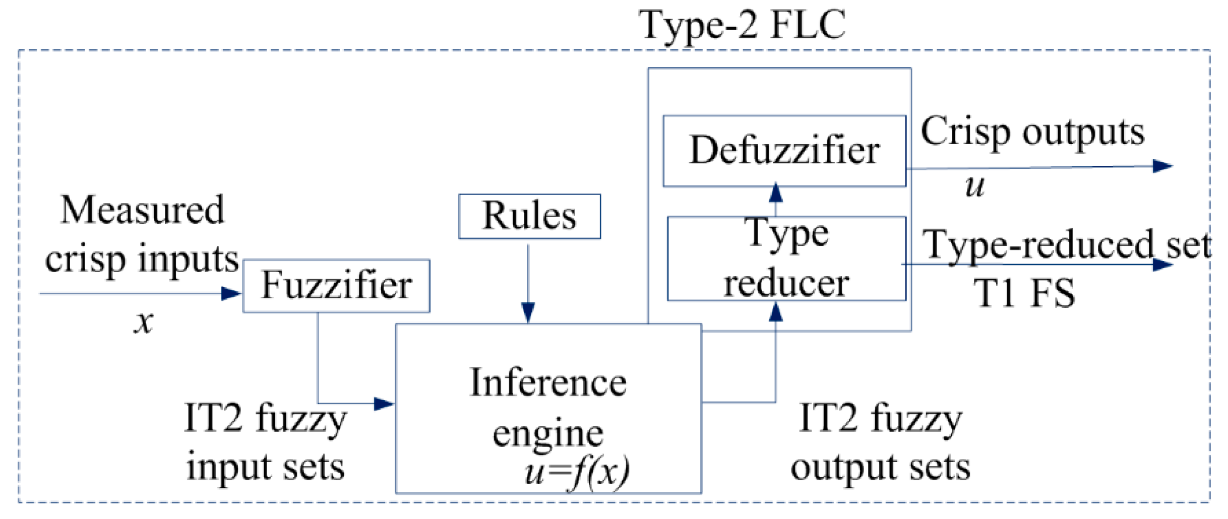 Analysis and Control of Fault Ride-Through Capability Improvement for ...