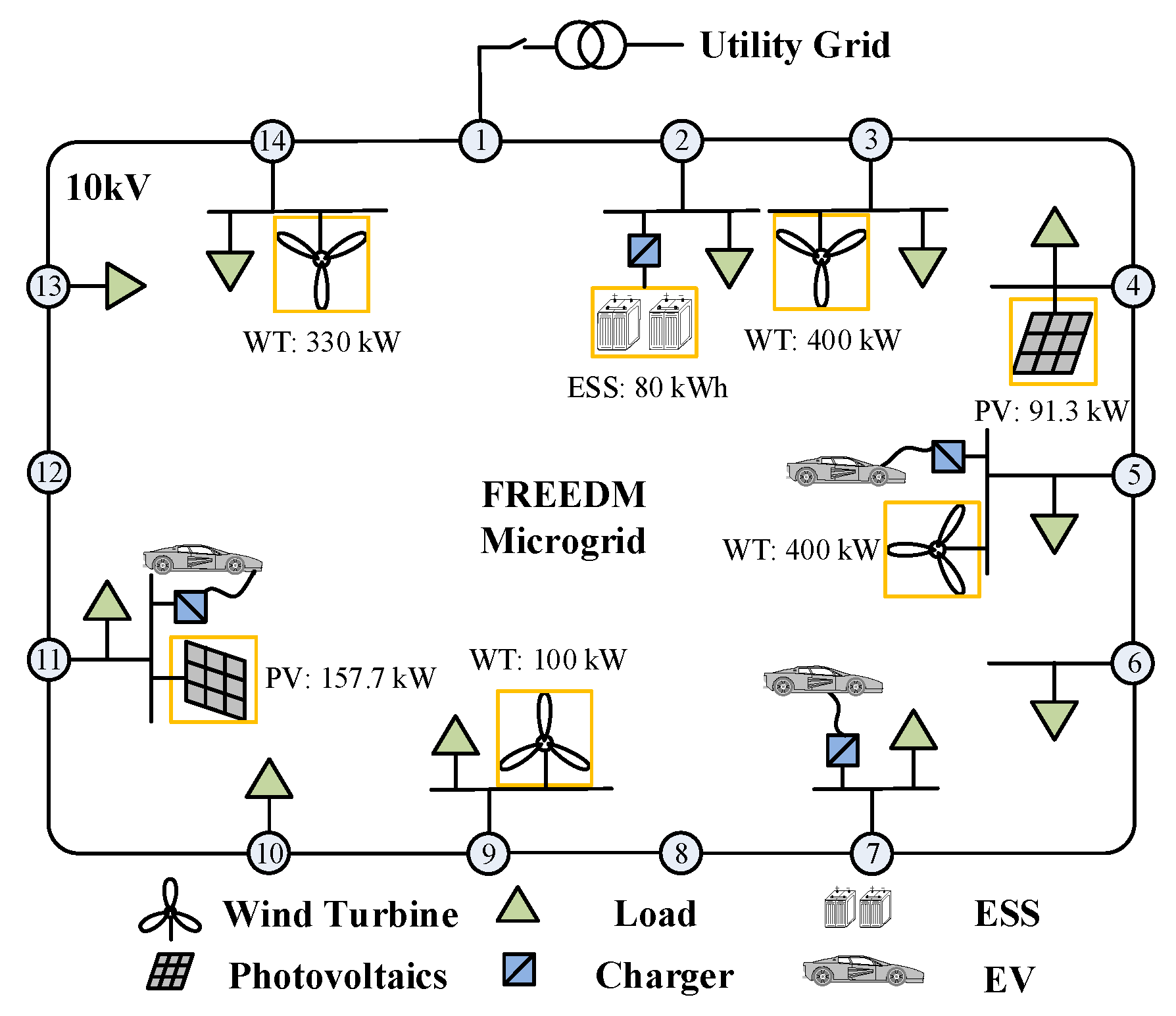 Sizing and Siting of Distributed Generators and Energy Storage in a ...