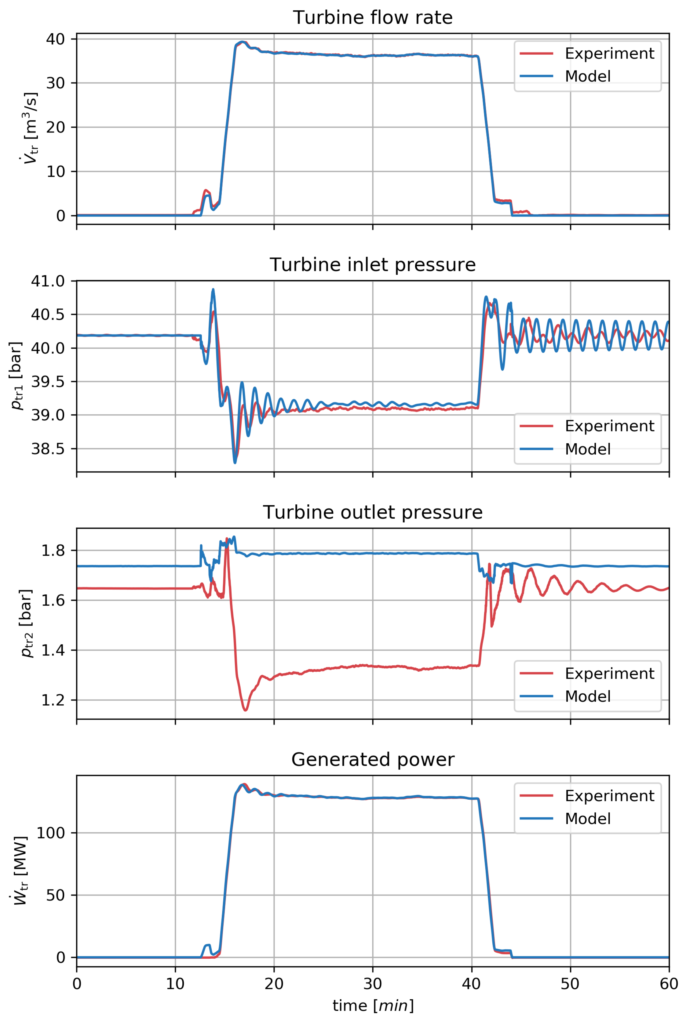 Hydro power plant simulation software - roselockq Hydro power plant simulation software - roselockq