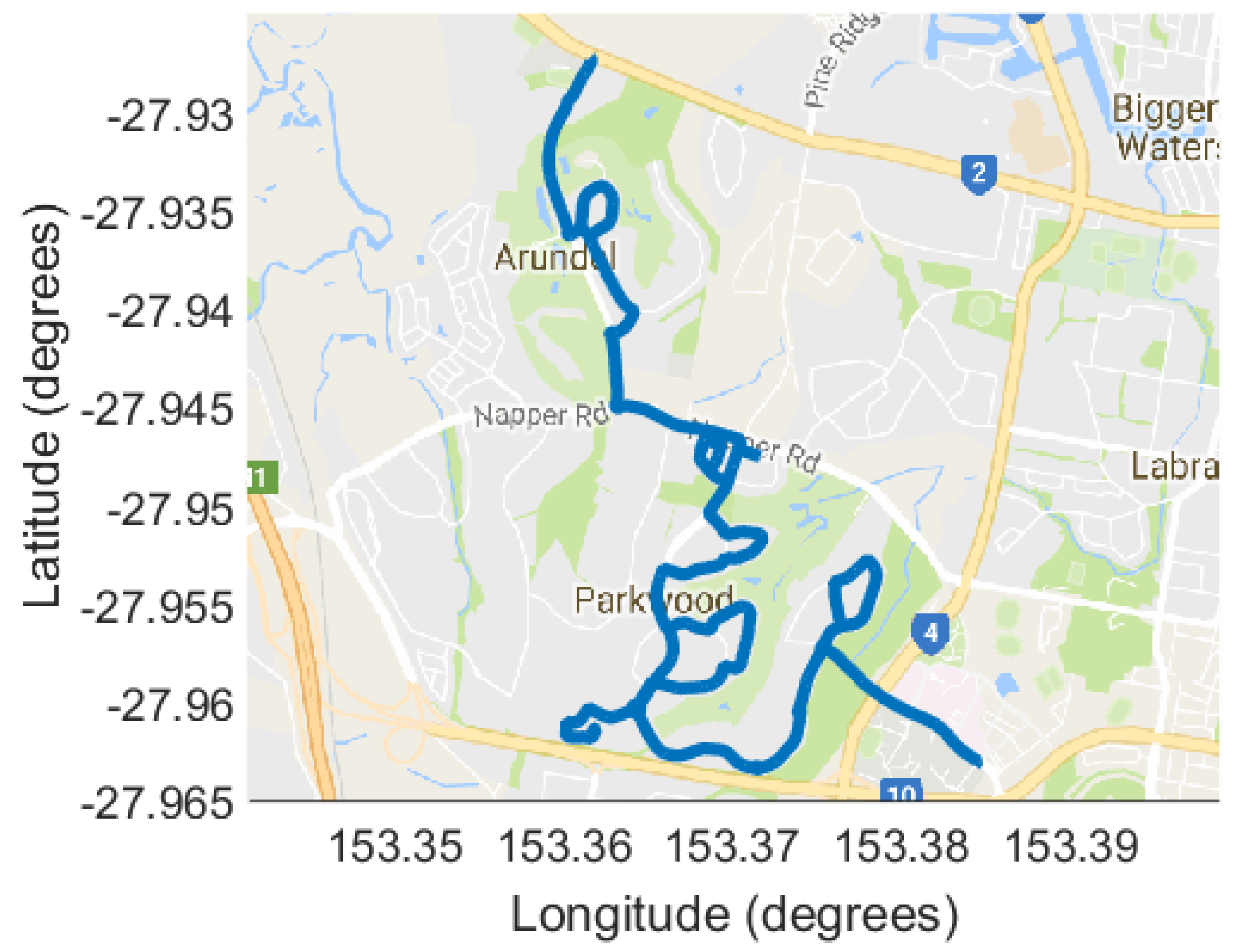 Practicalities and Driving Dynamics of a Real Driving Emissions (RDE ...