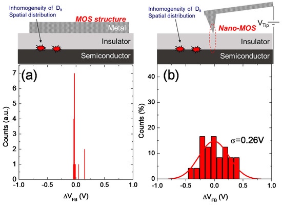 Characterization of SiO2/4H-SiC Interfaces in 4H-SiC MOSFETs: A Review