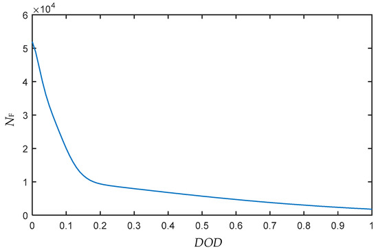 Energies | Free Full-Text | Exploring Economic Criteria for Energy ...