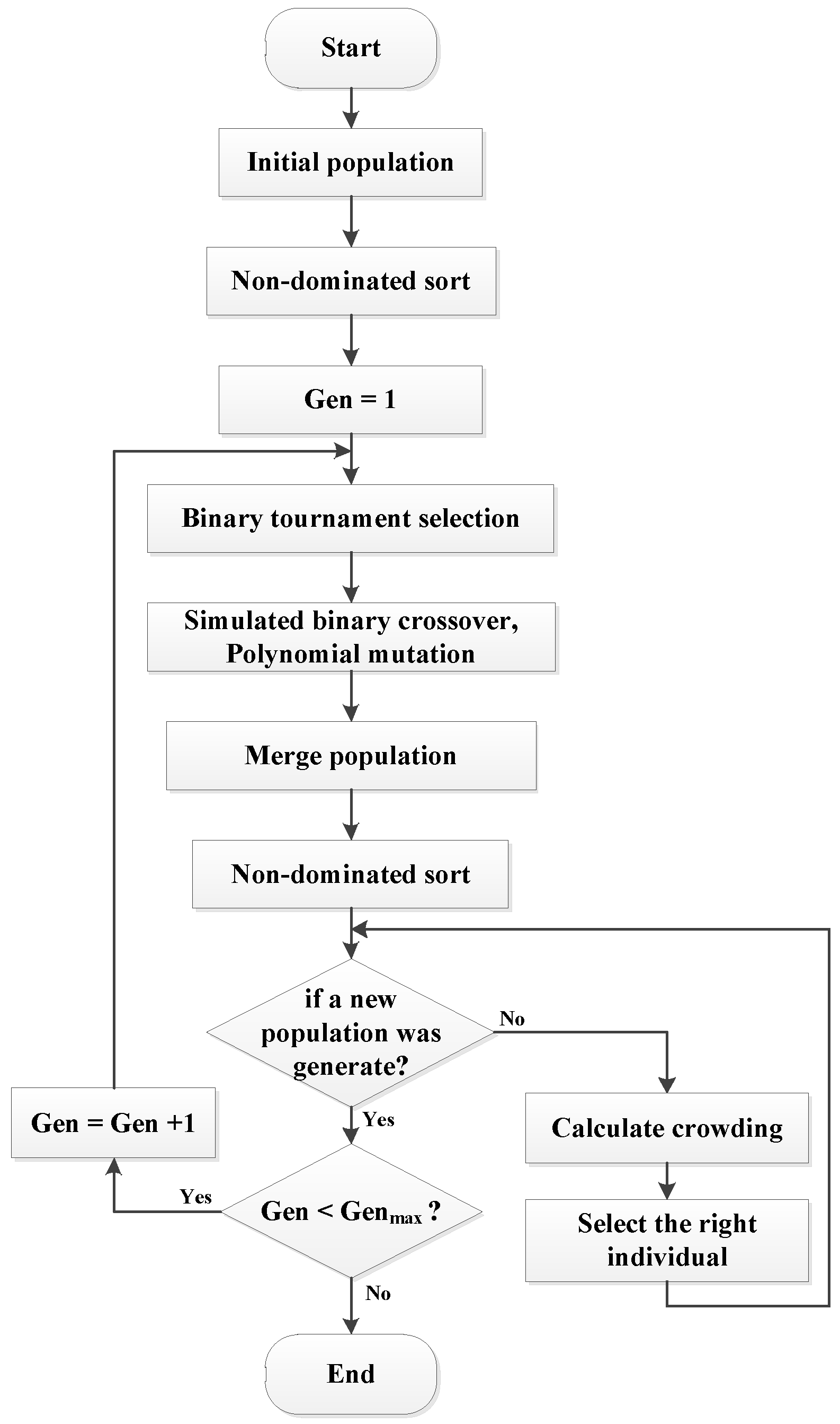 Energies | Free Full-Text | Energy Consumption Analysis and ...