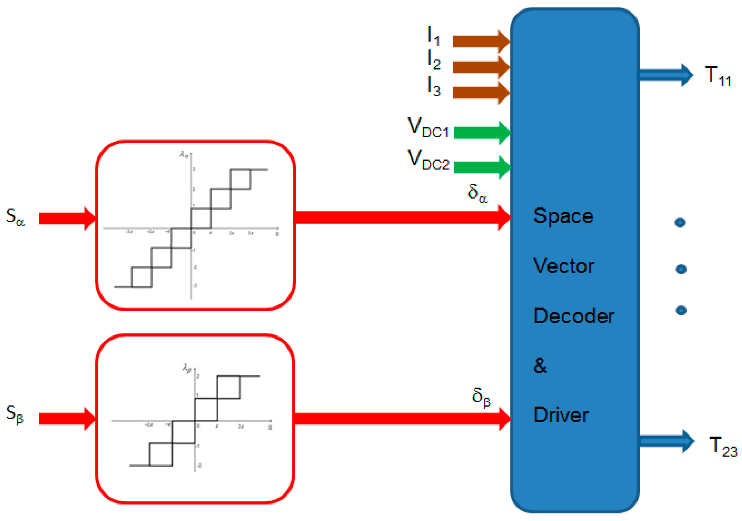 Energies | Free Full-Text | Dual 3-Phase Bridge Multilevel Inverters ...