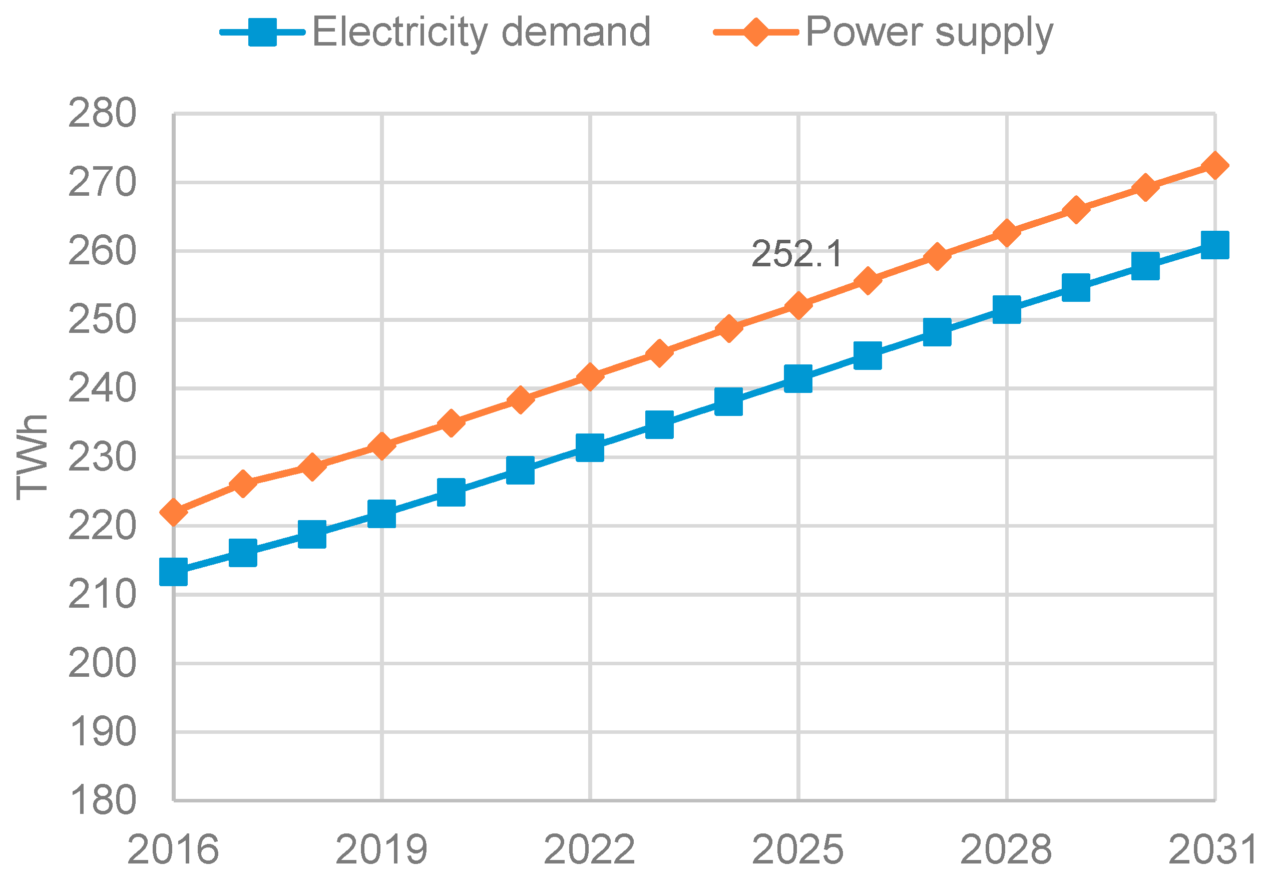 Multi-Footprint Constrained Energy Sector Planning