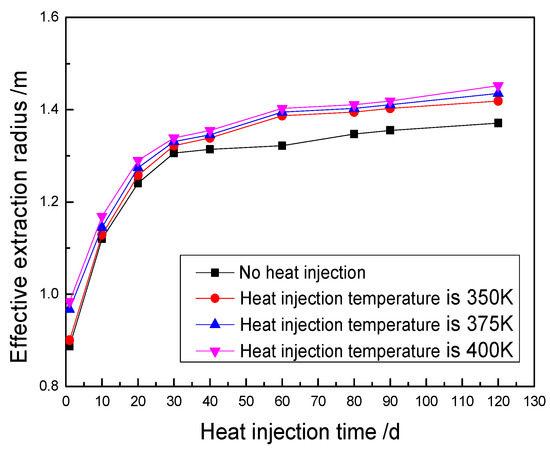 A Study on the Mechanical Mechanism of Injection Heat to Increase ...