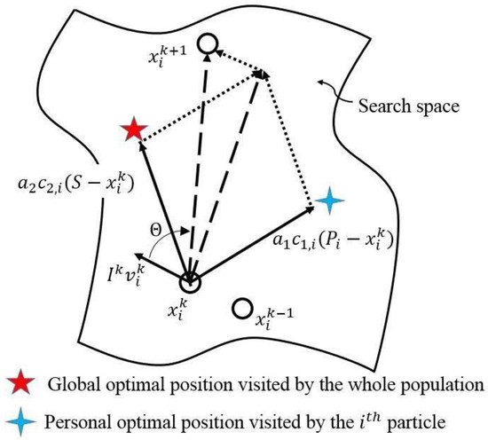 Energies | Free Full-Text | Single and Multiobjective Optimal Reactive Power Dispatch Based on ...