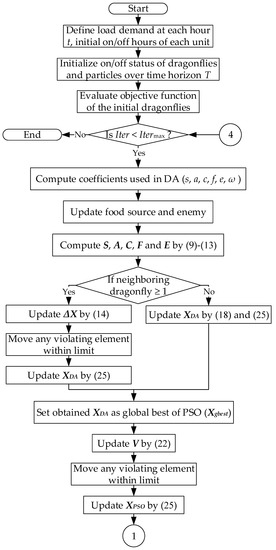 Energies | Free Full-Text | An Improved DA-PSO Optimization Approach ...