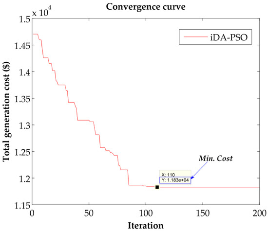 Energies | Free Full-Text | An Improved DA-PSO Optimization Approach ...