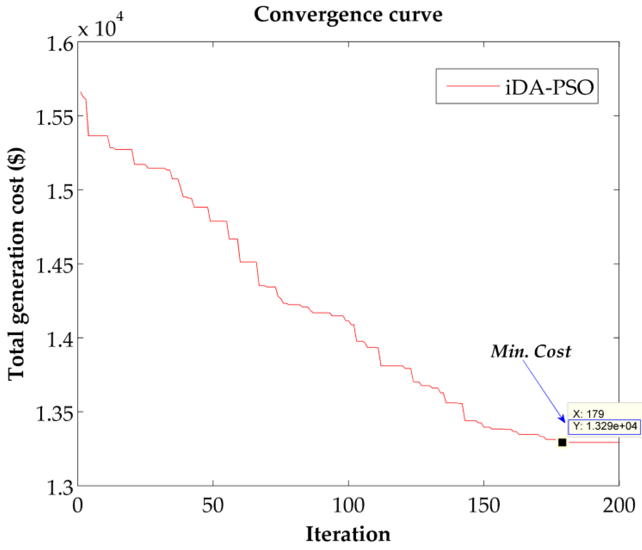 Energies | Free Full-Text | An Improved DA-PSO Optimization Approach ...